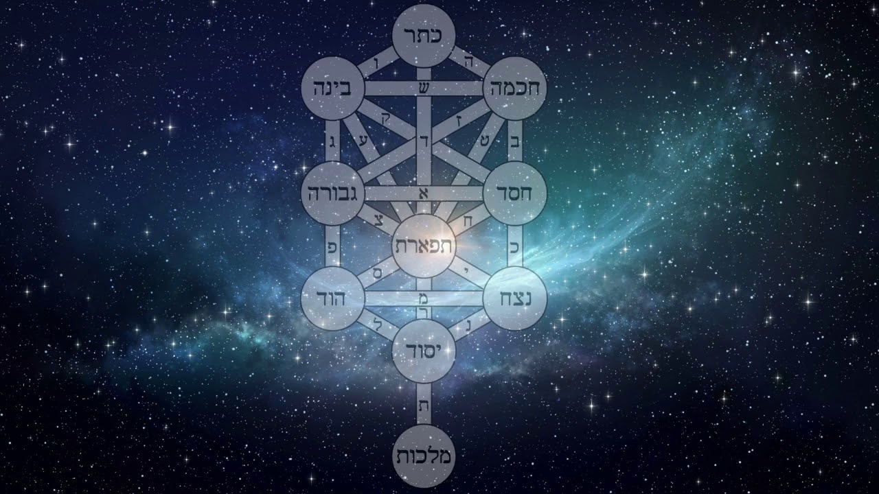 Guided Jewish Meditation on the Letters of Creation - YouTube