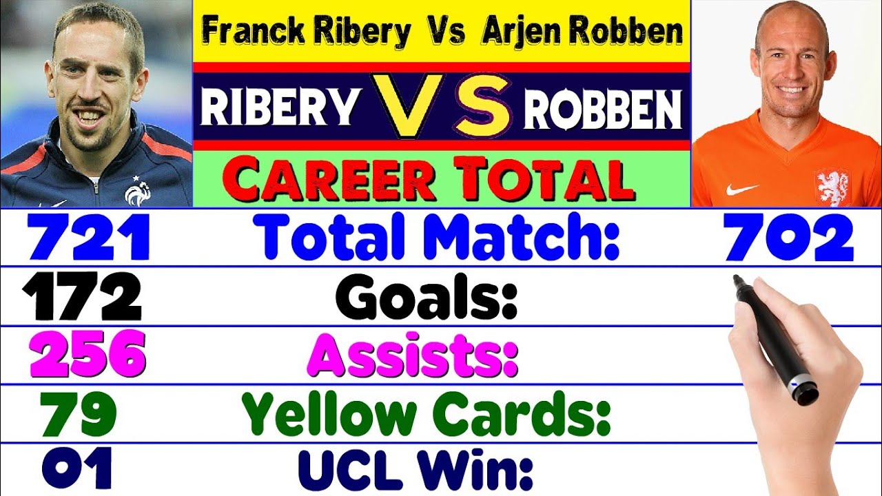Franck Ribery Vs Arjen Robben Career Compared ⚽ Match, Goals, Assist ...