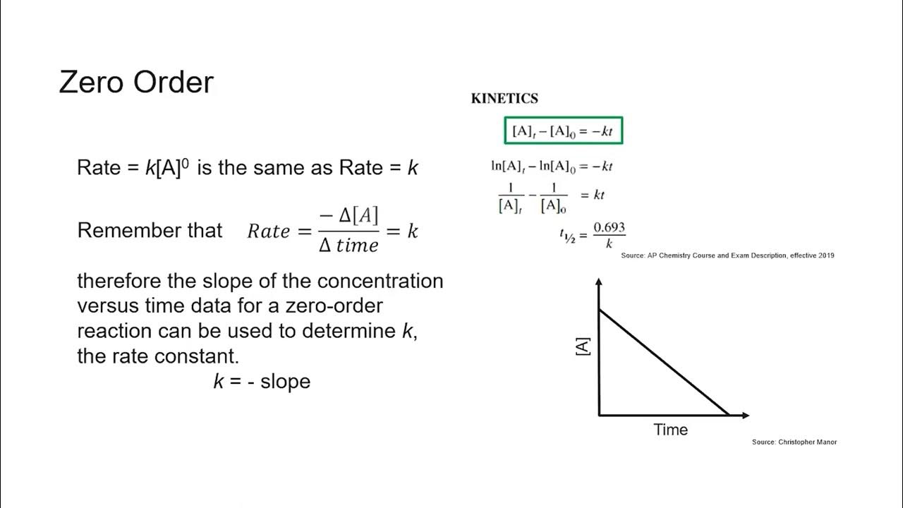 AP Chemistry: Topic 5.3 - Concentration Changes Over Time - YouTube