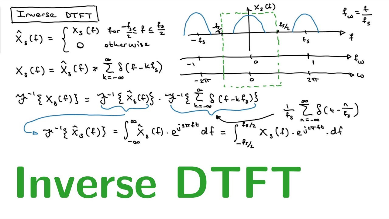 Inverse discrete-time Fourier transform - YouTube