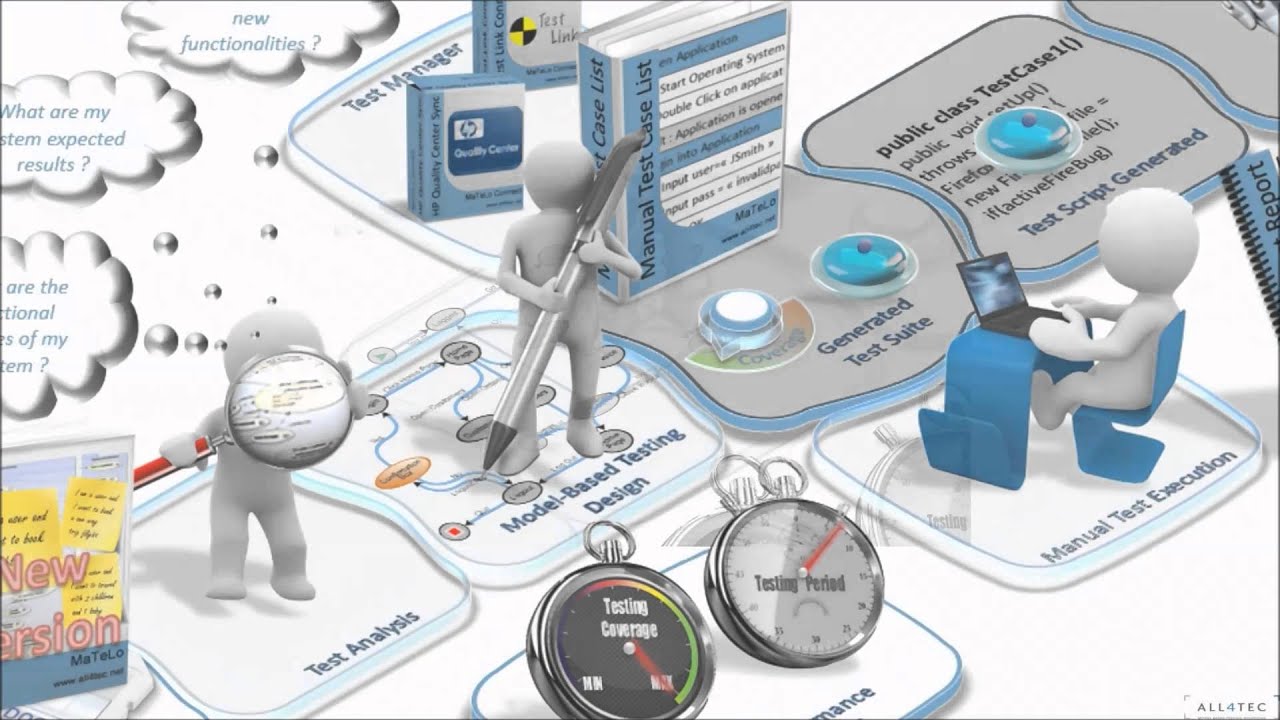 MaTeLo Model Based Testing Have Fun Testing YouTube matelo-model-based-testing-have-fun-testing-youtube