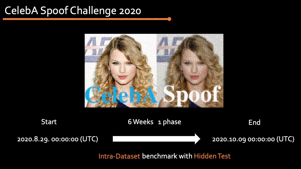 CelebA-Spoof Challenge Briefing (Dr. Jing Shao) - YouTube