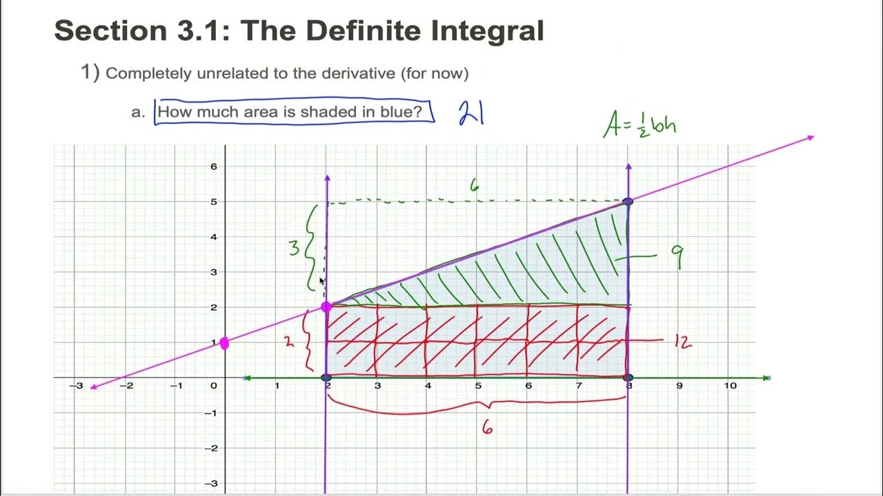 3.1: The Definite Integral - Intro - YouTube