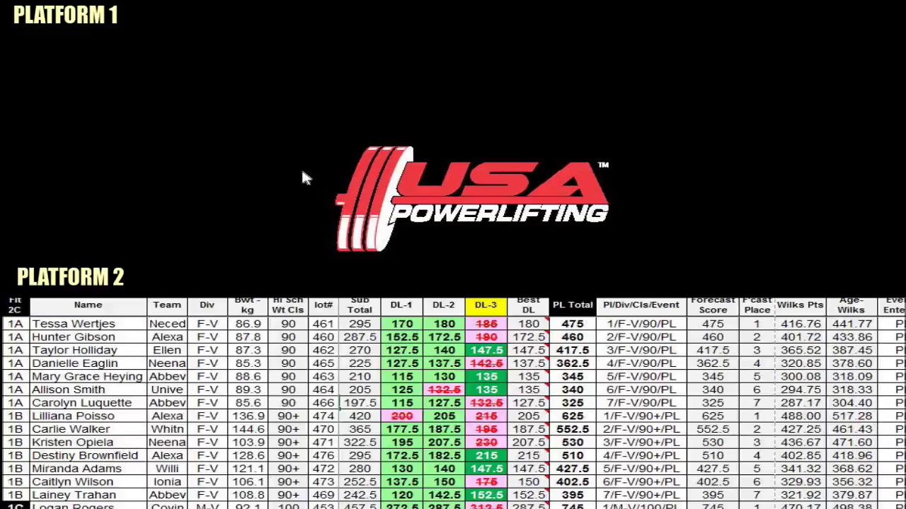 2017 USAPL High School Nationals - Scoring - YouTube