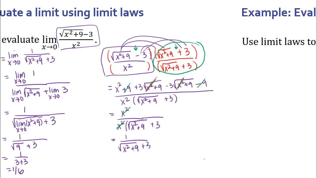 Finding Limits of Indeterminate Form - YouTube