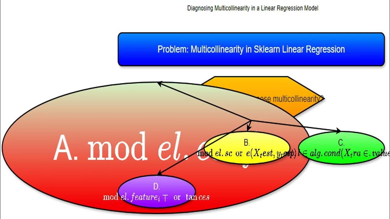 Sklearn inspection 1 - YouTube