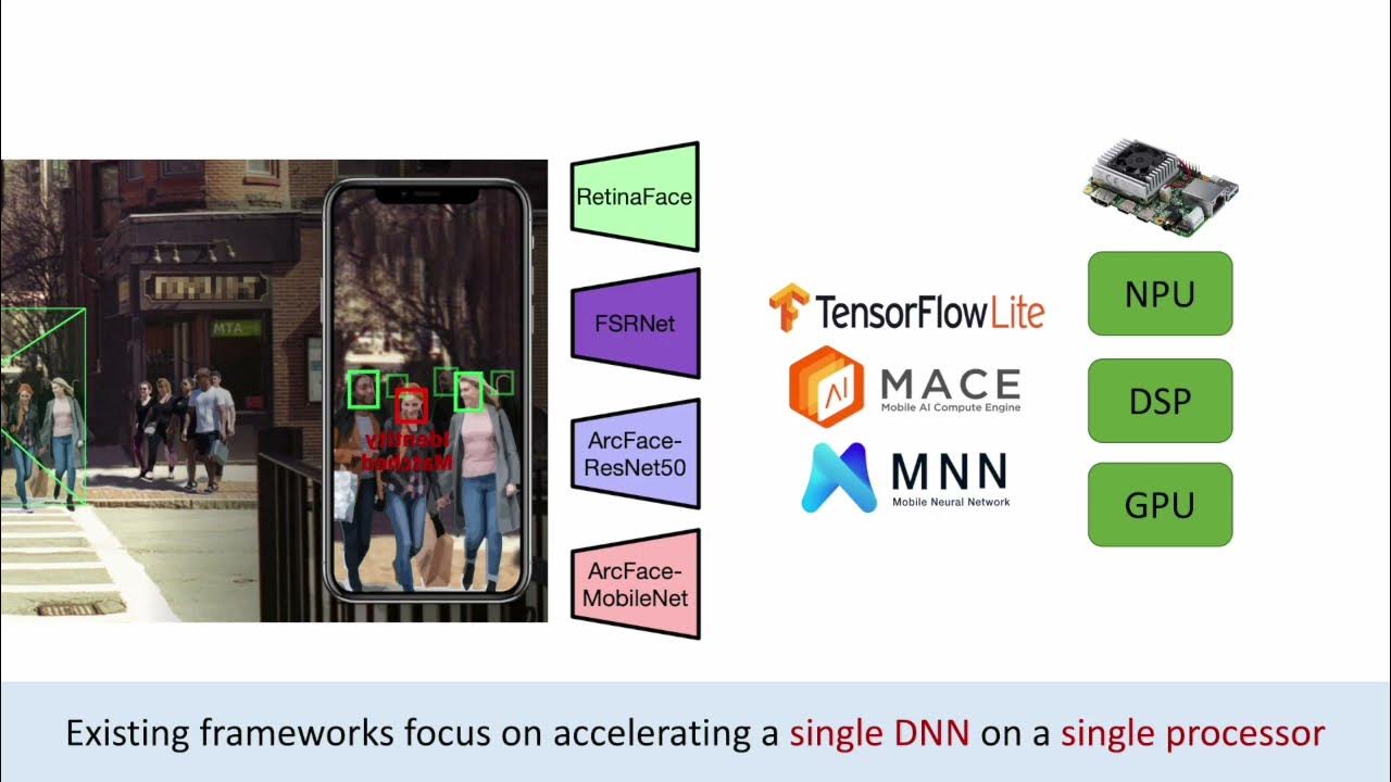 MobiSys 2022 - Teaser - Band: Coordinated Multi DNN Inference On Heterogeneous Mobile Processors ...