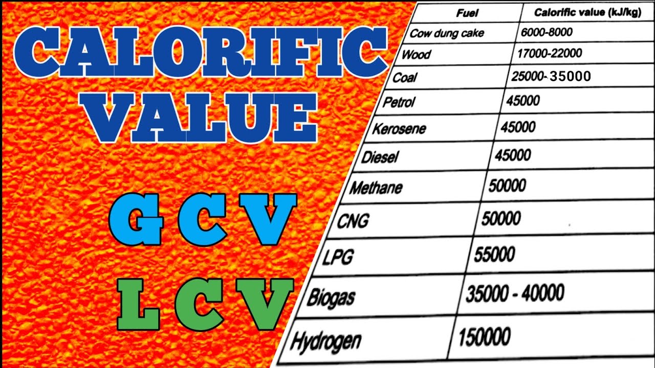 CALORIFIC VALUE || CALORIFIC VALUE GCV OR LCV || GROSS CALORIFIC VALUE ...