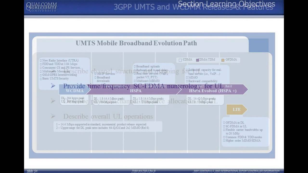 4G Long Term Evolution,4G LTE FDD Fundamentals Qualcomm - YouTube