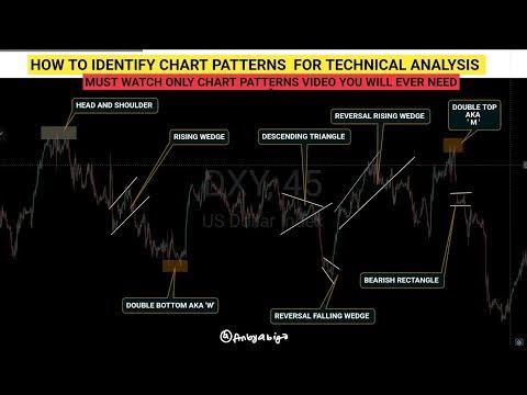ULTIMATE CHART PATTERNS FOR TECHNICAL ANALYSIS YOU WILL EVER NEED # ...