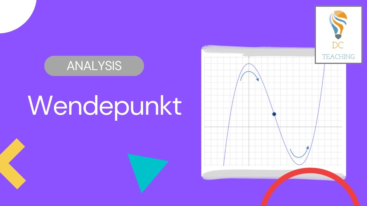 Wendepunkte erklären und bestimmen können! - YouTube