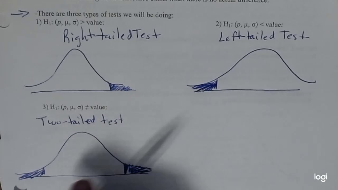 Intro to Hypothesis Testing Part 2 - YouTube
