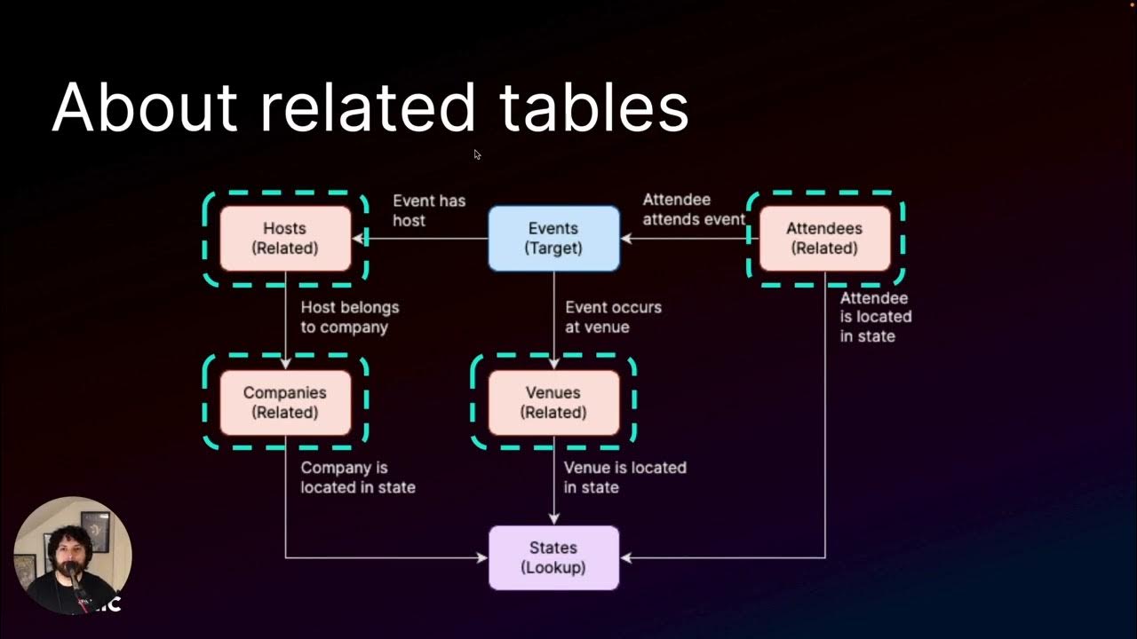 Tonic Tutorials Subsetting Your Data Youtube