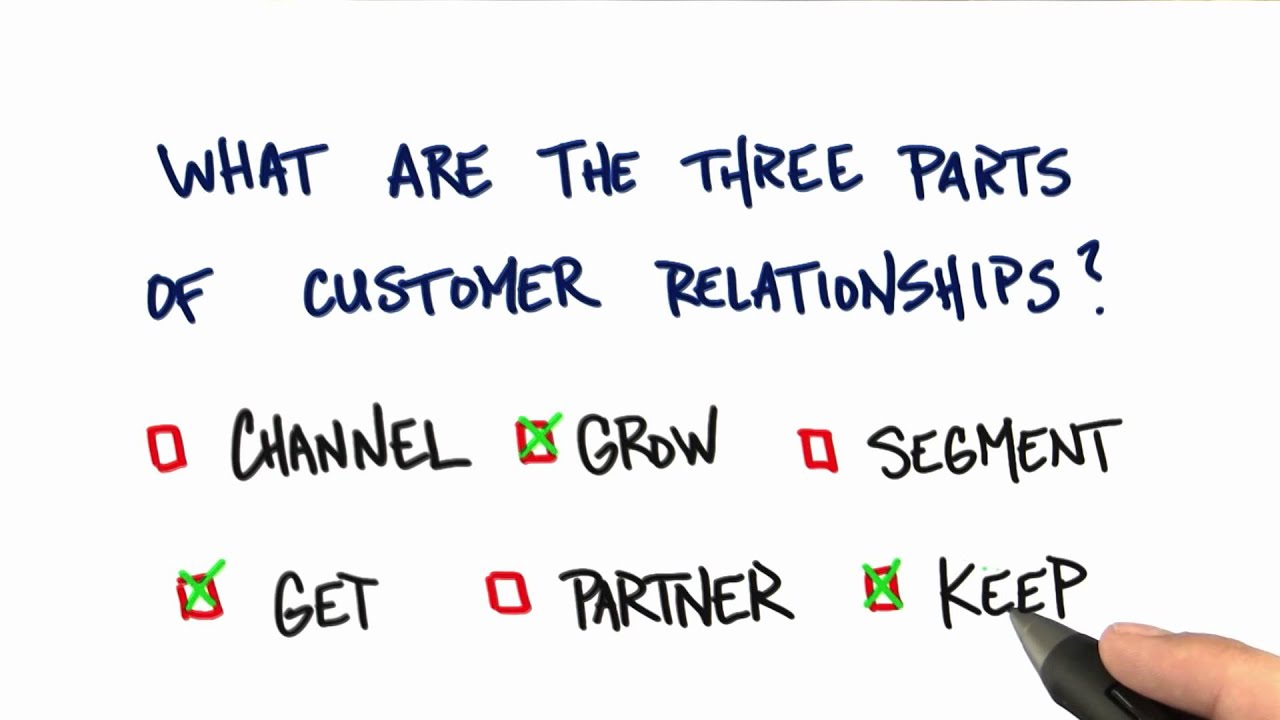 Three Components Solution - How to Build a Startup - YouTube