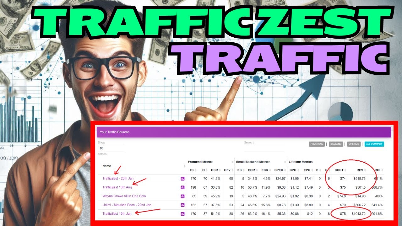 Traffic Zest - How To Use TRAFFIC ZEST | Full Tutorial (My RESULTS ...