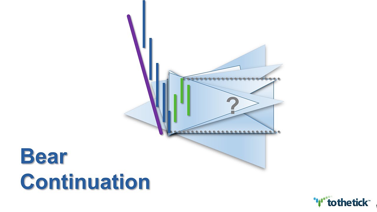TECHNICAL ANALYSIS - Bear Continuation Patterns - YouTube