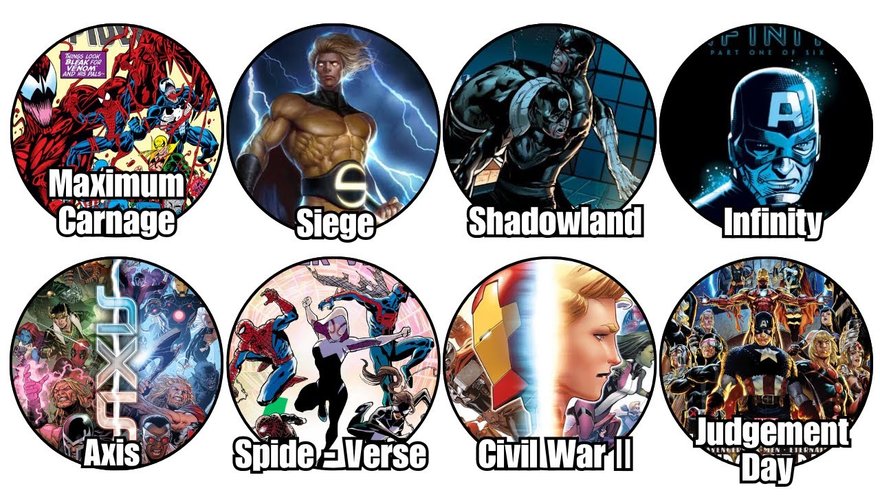 Every Must Read Marvel Comics Crossover Event Explained In 15 Minutes ...