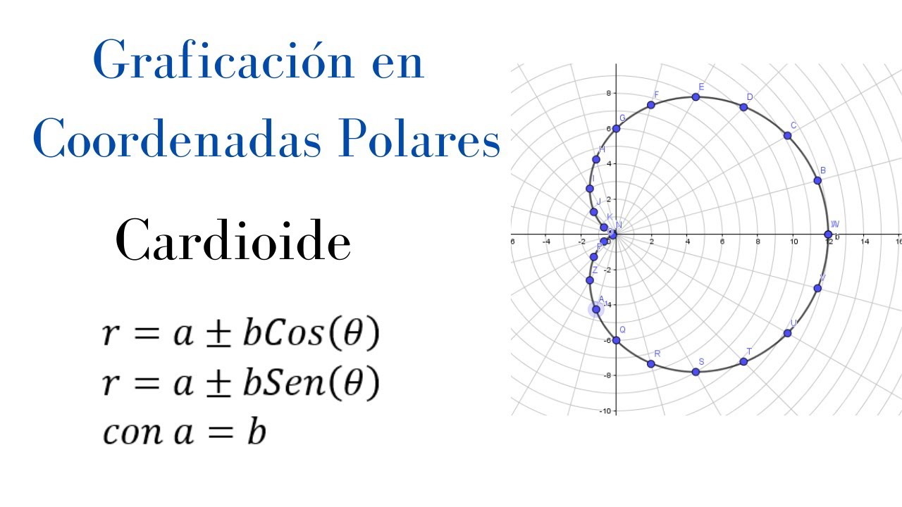 Cardioide. Graficación en Coordenadas Polares. Cálculo Vectorial - YouTube