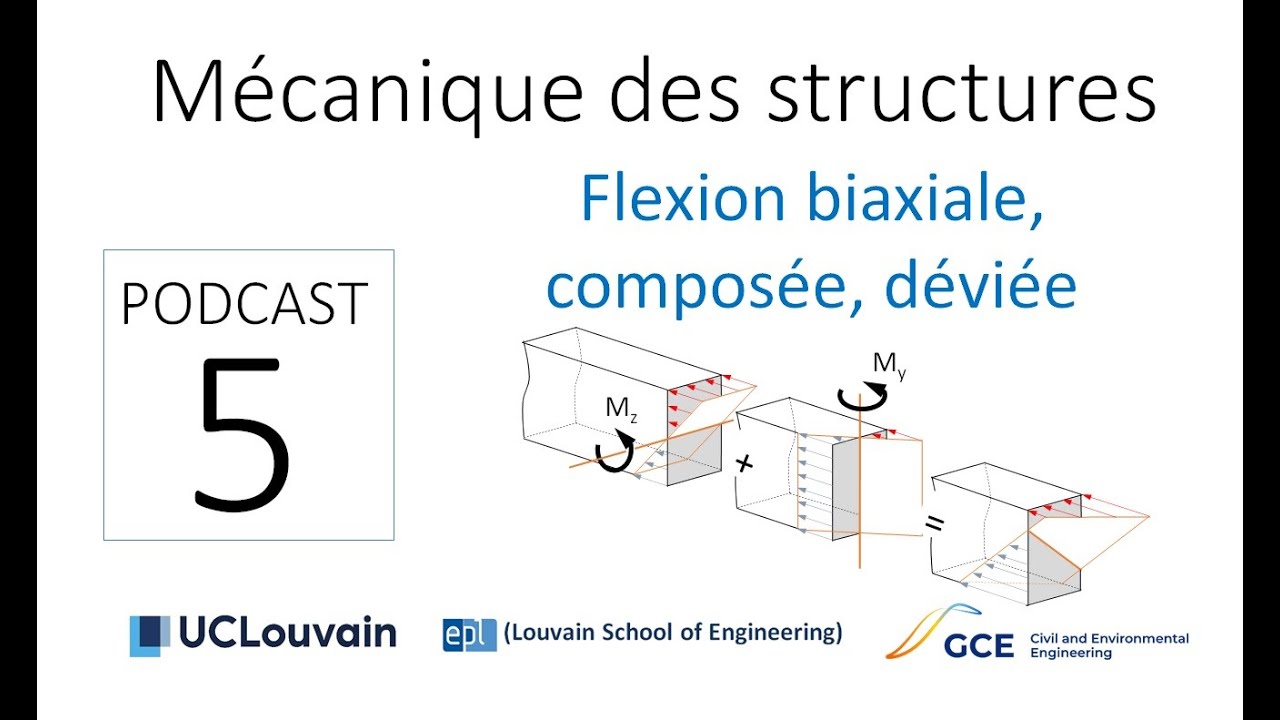 Mécanique des structures, PODCAST N°5 : flexion biaxiale, composée, déviée - YouTube