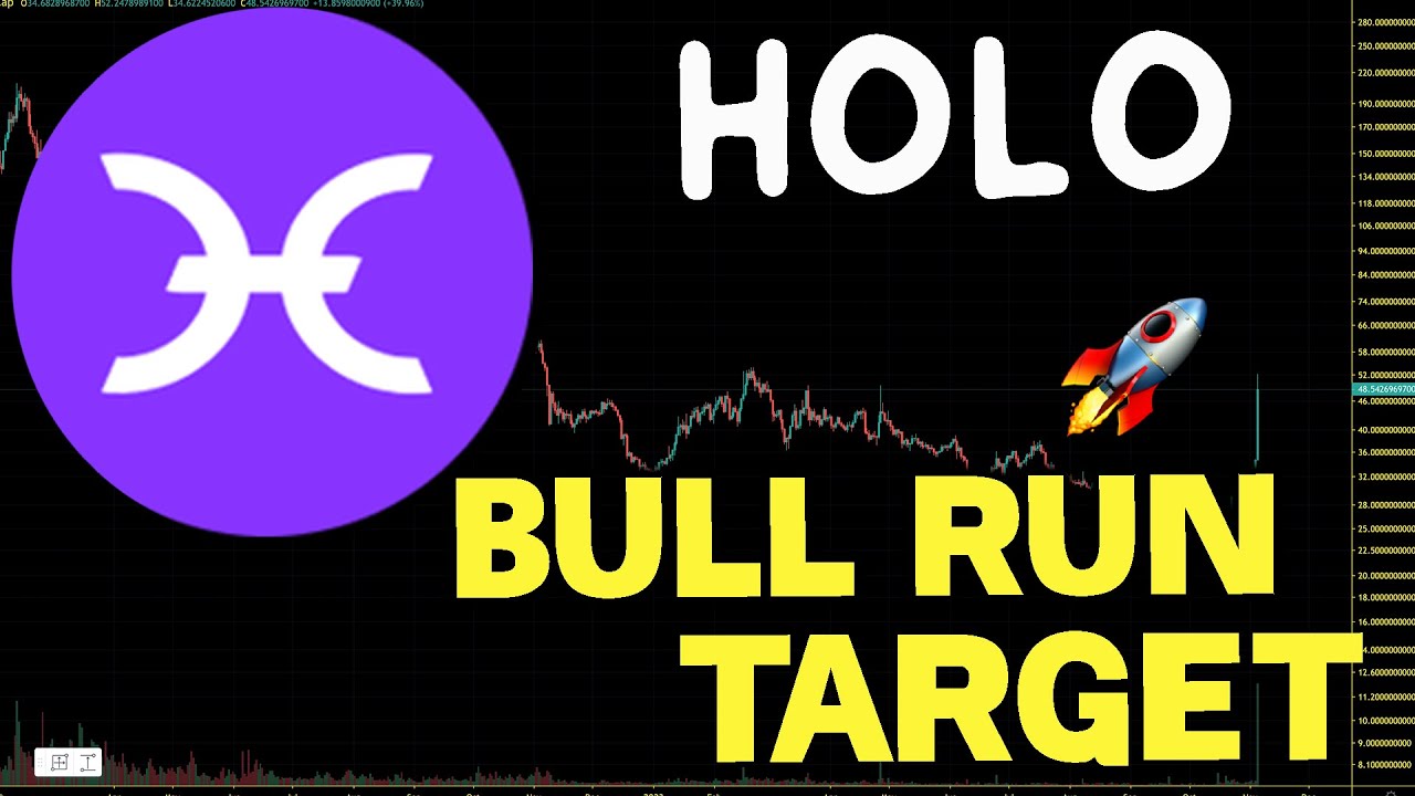 Holo (HOT) Bull Run Targets. HOT Price Prediction And Price Chart ...
