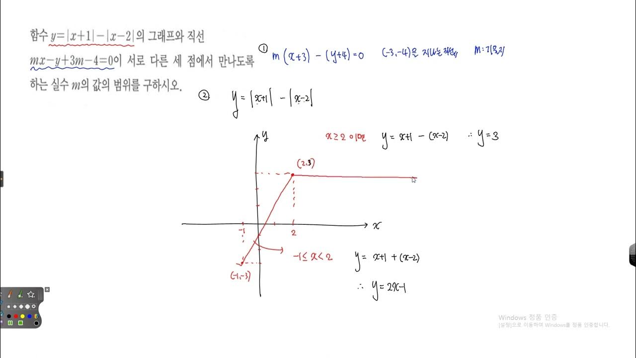 고1 함수 절댓값 함수와 직선이 서로다른 세점에서 만나게 되는 M의 값의 범위 문제풀이 327624 Youtube