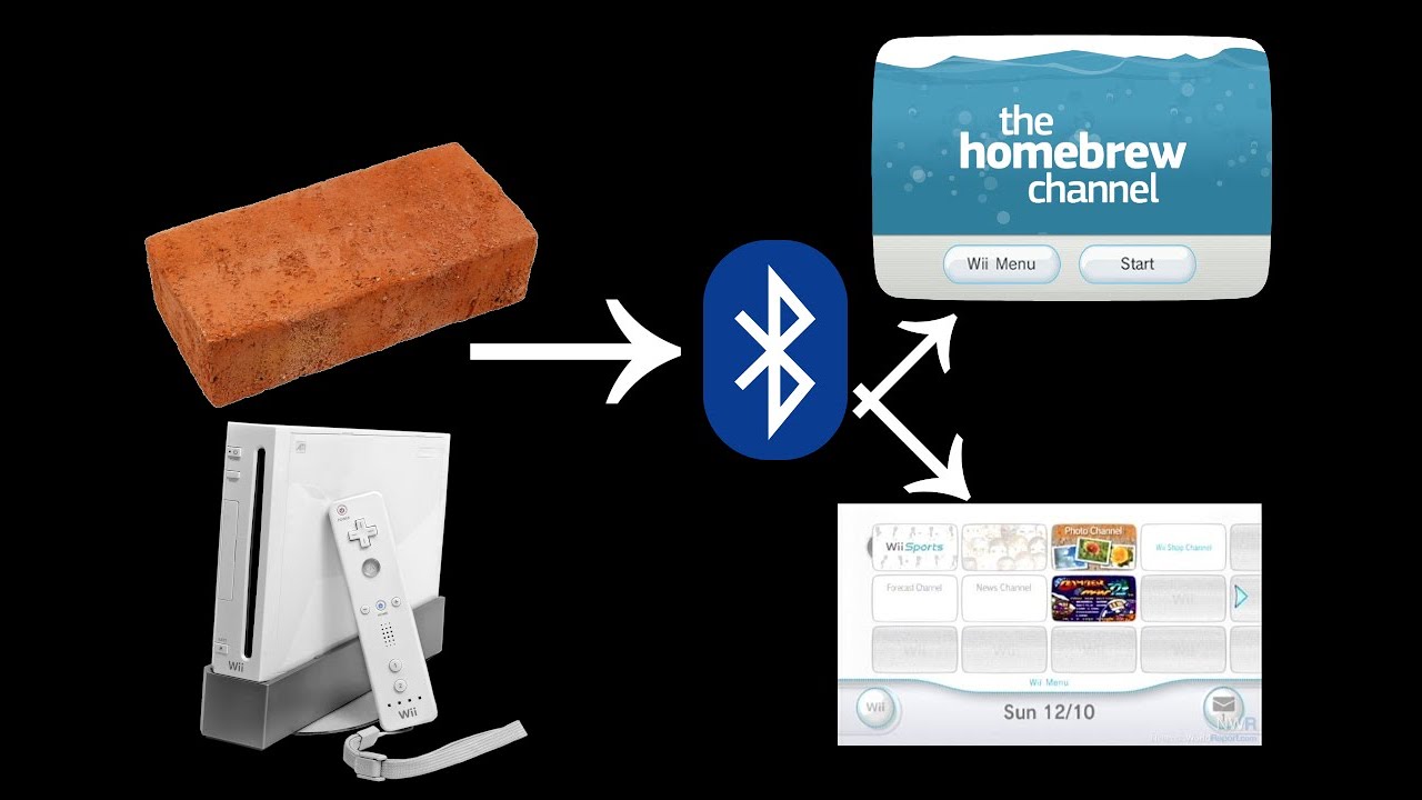 Comment réparer une wii Banner Brick qui n'est pas protégé (Tuto ...
