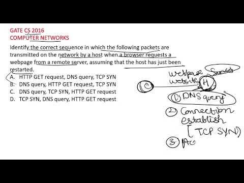 Computer Networks GATE CS PYQ 2016 - YouTube