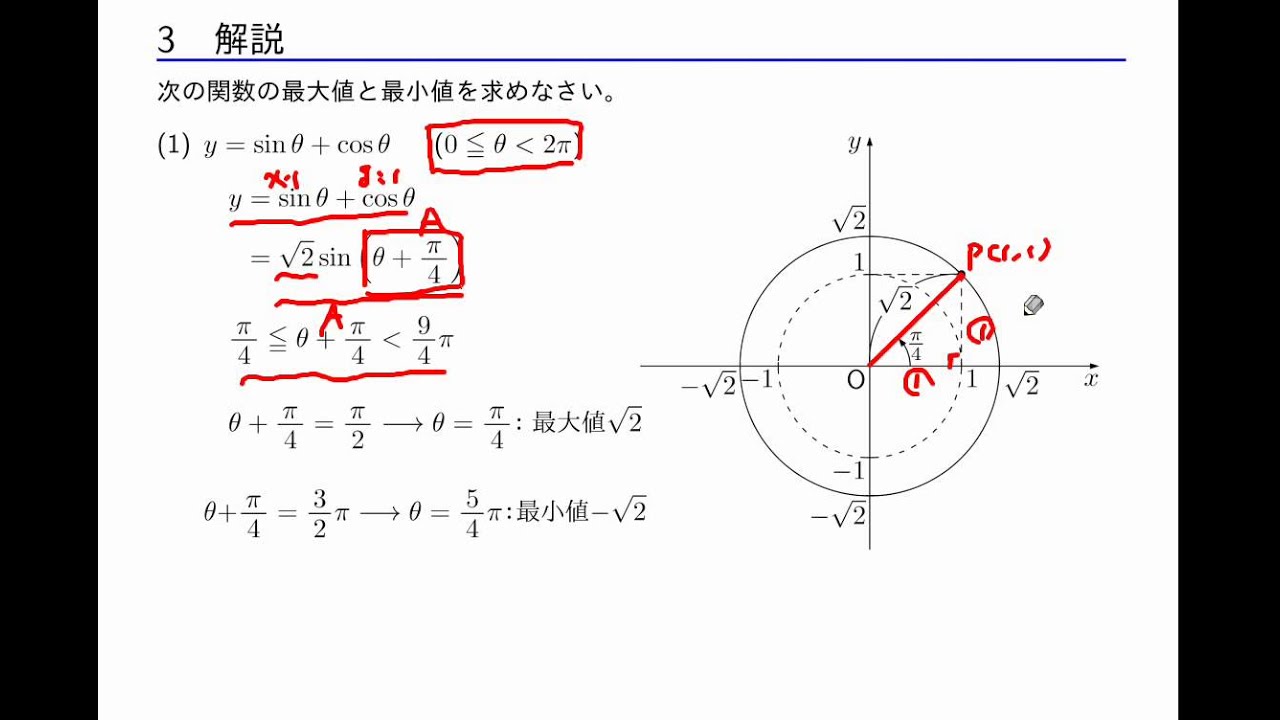 数学ii 「三角関数」 6-2 三角関数の最大・最小 Youtube