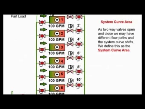 Modern Pump Selection - How the System Curve Moves - YouTube