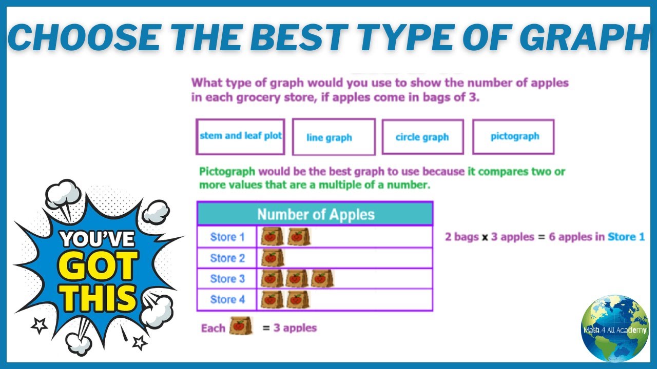 Grade 4 Choose The Best Type Of Graph - YouTube