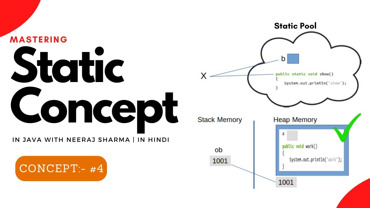 Static Concept 4 What Is Static In Java What Does Static Mean In Static Concept 4 What Is Static In Java What Does Static Mean In