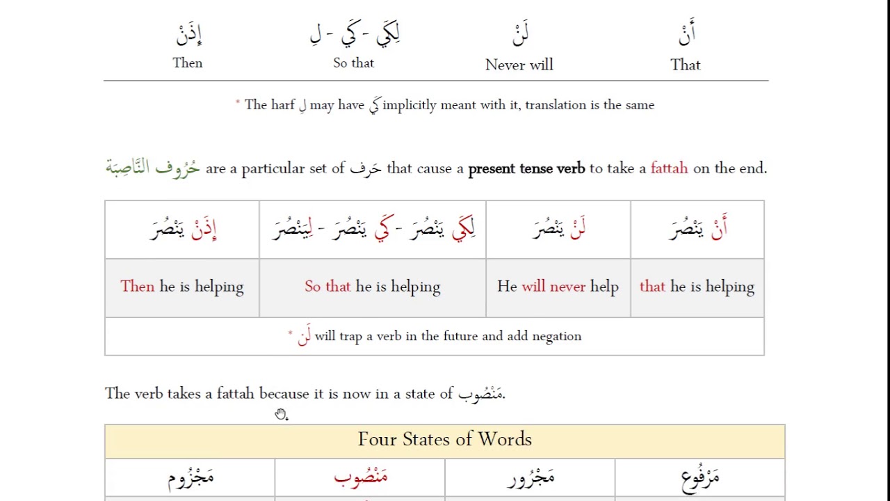Mathabah Lesson 26: Huroof Al Nasibah - YouTube