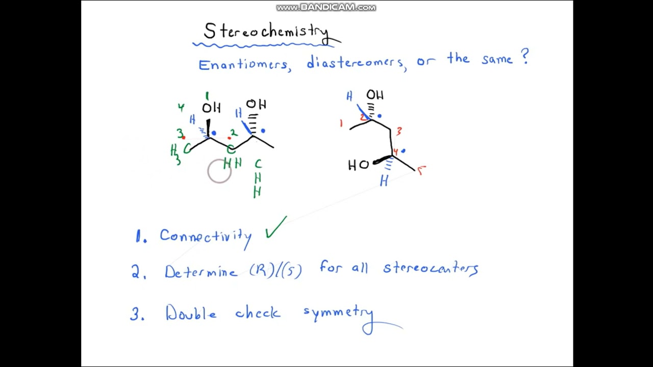 Enantiomers, Diastereomers, and Meso compounds - YouTube