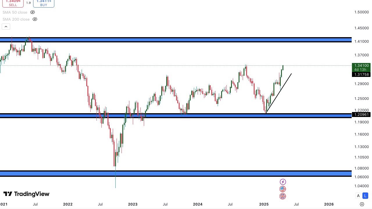 Forex Forecast: Best Pairs to Trade This Week (Don’t Miss These Setups ...