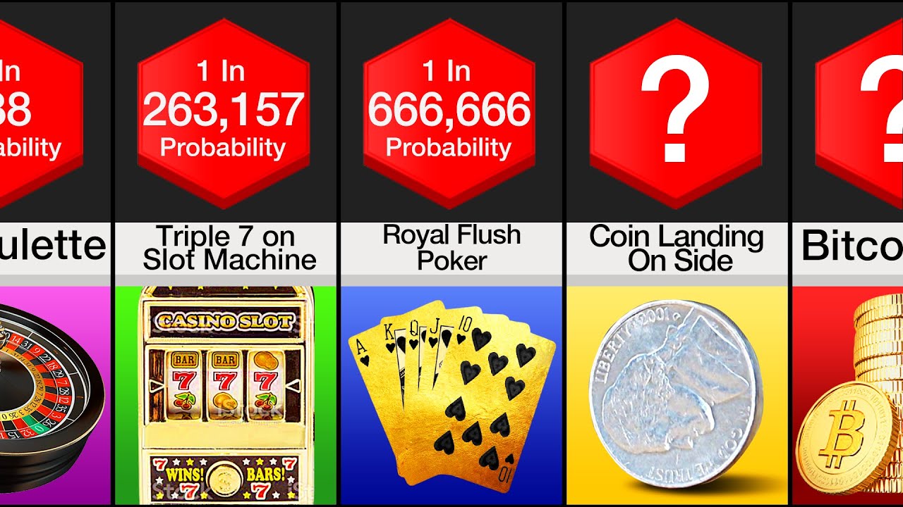 Probability Comparison: Gambling - YouTube