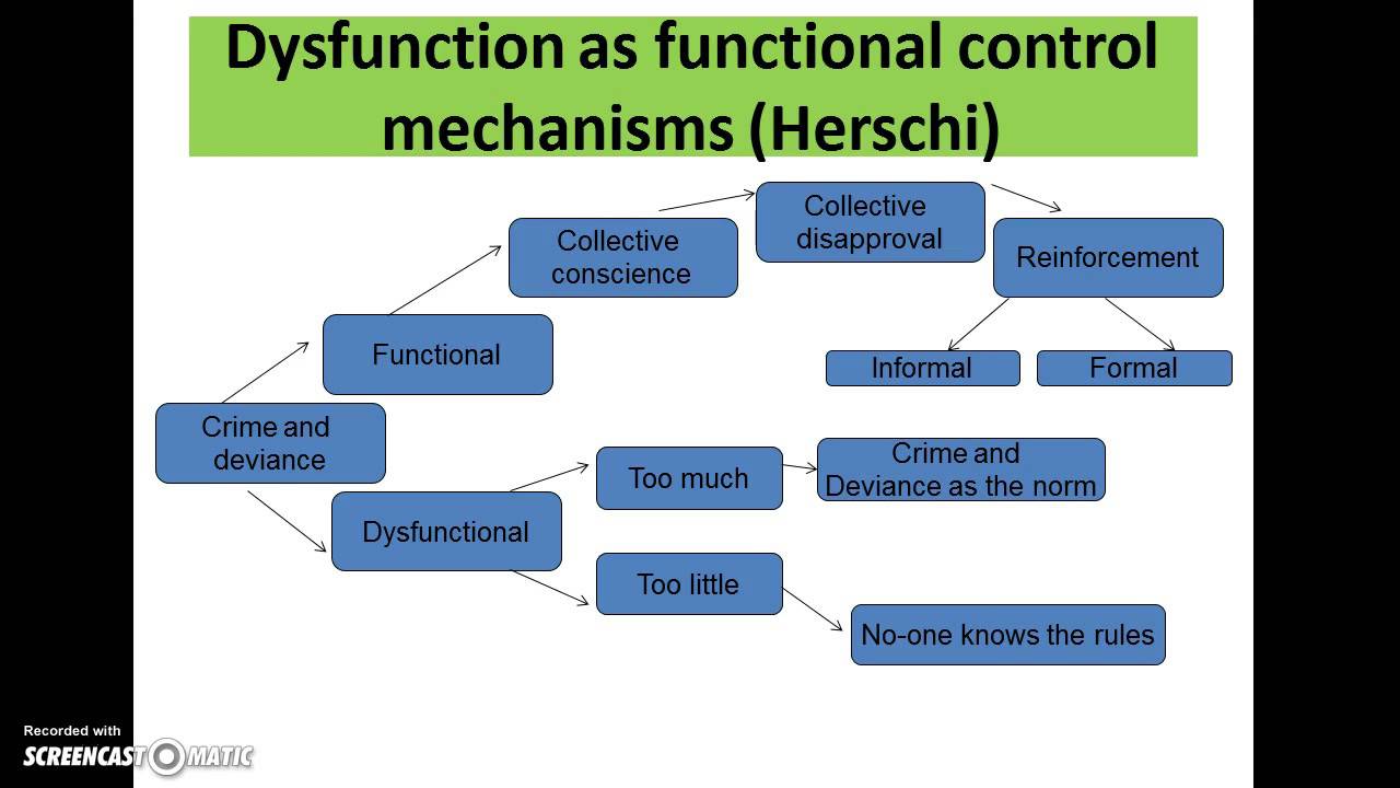 A2 Functionalist theory of crime revision - YouTube