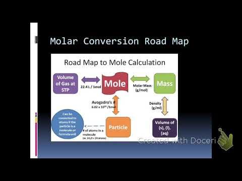 1 step molar conversions - YouTube