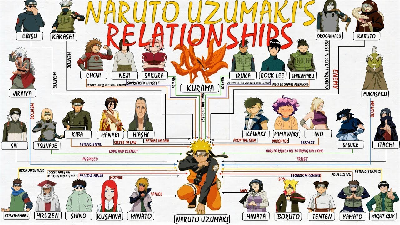 Naruto Uzumaki's Relationship With Other Characters - YouTube