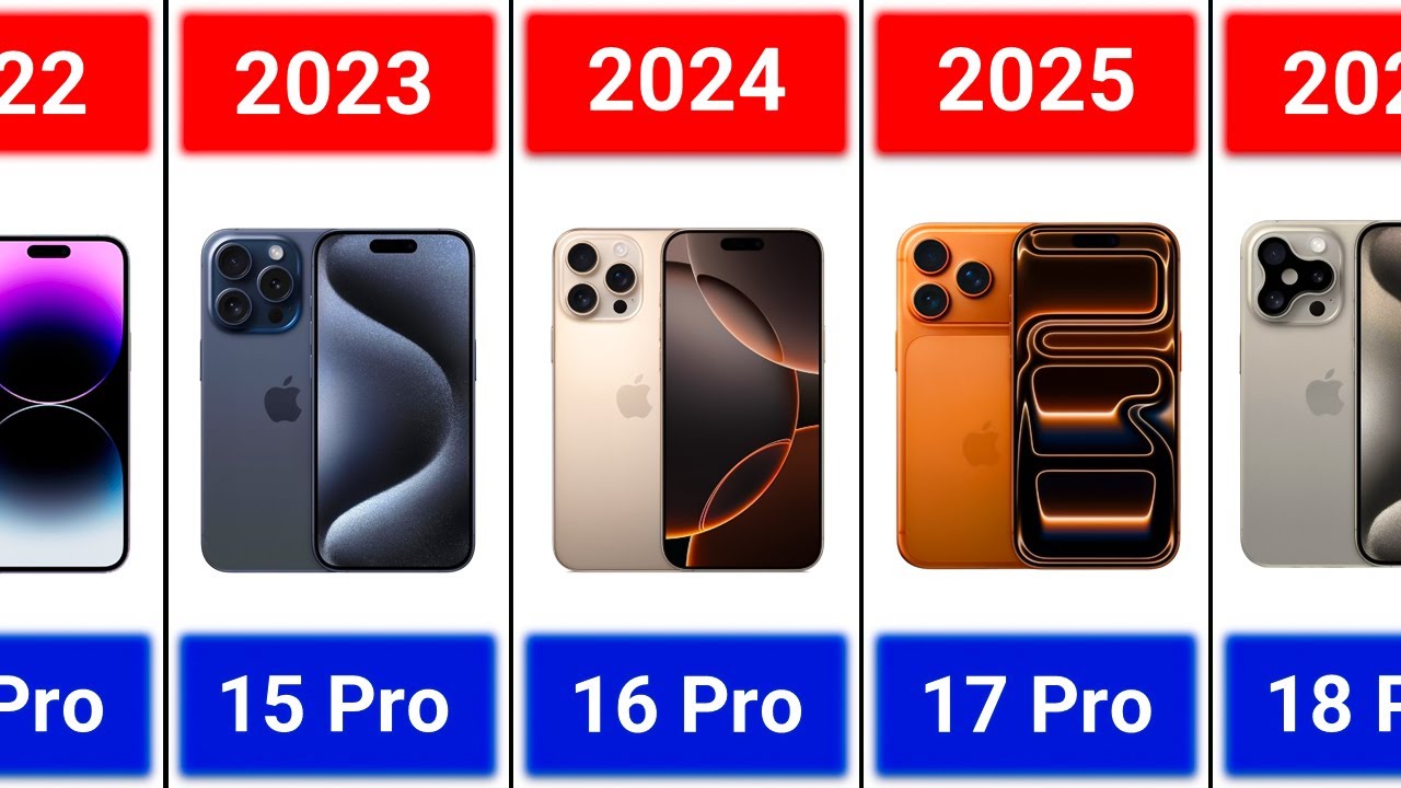 Evolution Of iPhone (iPhone - iPhone 17 Pro Max) - YouTube
