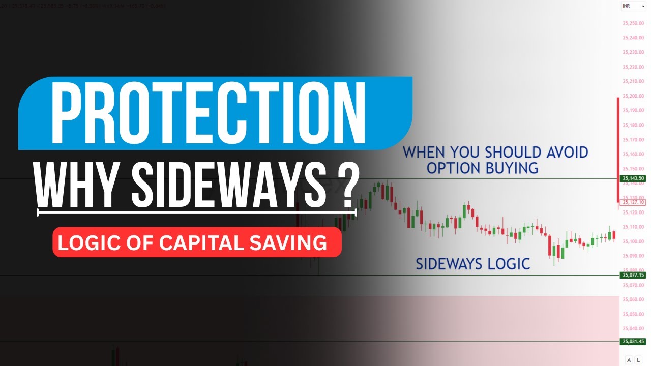The ULTIMATE Guide to Spotting SIDEWAYS ZONE in Trading - YouTube