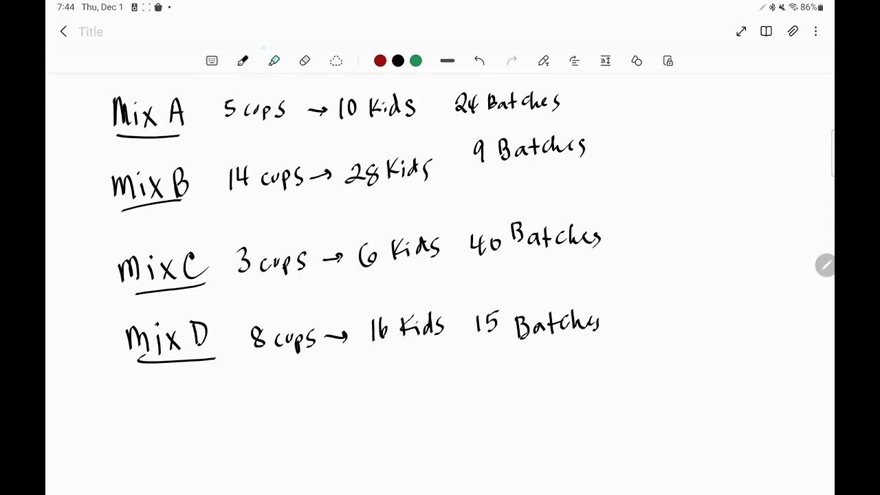 1.2 Mixing Juice: Comparing Ratios - YouTube