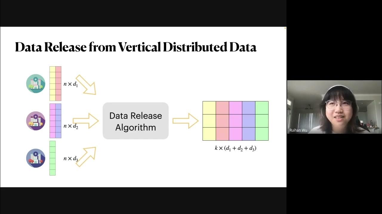 Differentially Private Multi-party Data Release for Linear Regression - YouTube