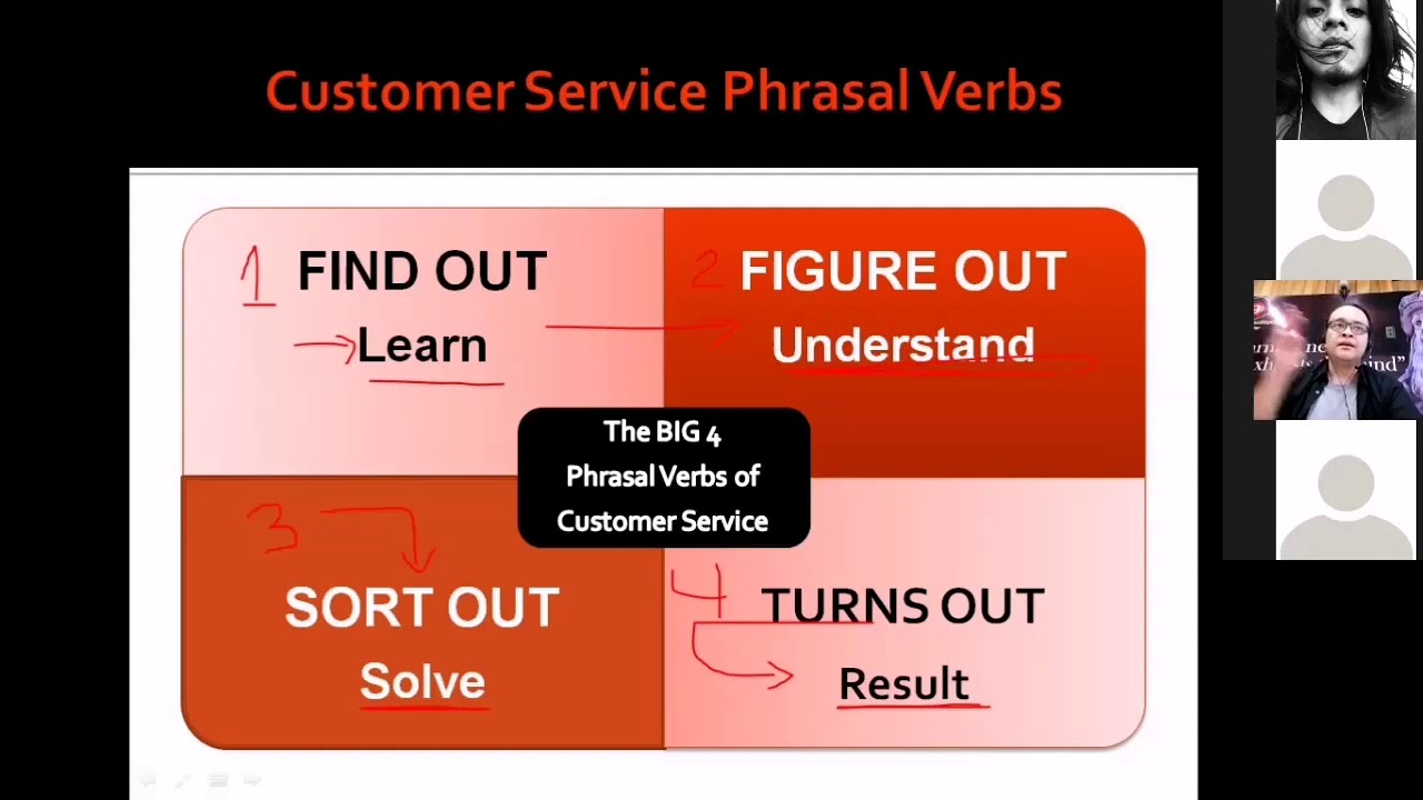 English for Customer Service • Phrasal Verbs: The Big 4 - YouTube