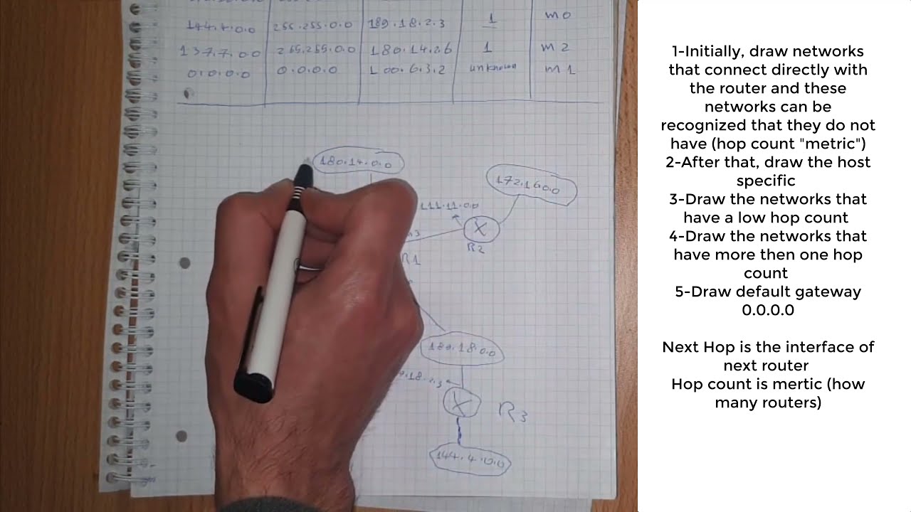 routing table topology drawing - YouTube