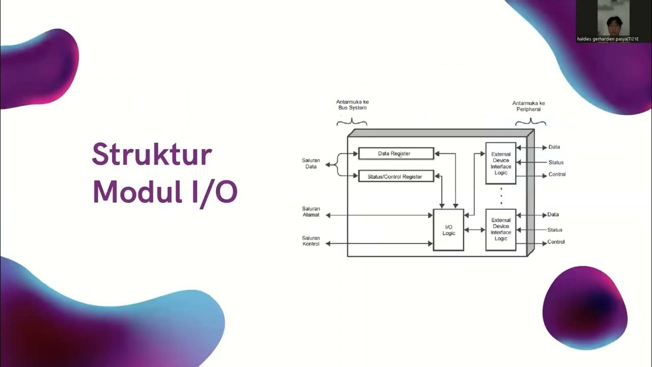 Tugas Organisasi dan Arsitektur Komputer Kelompok 3 Input Output - YouTube