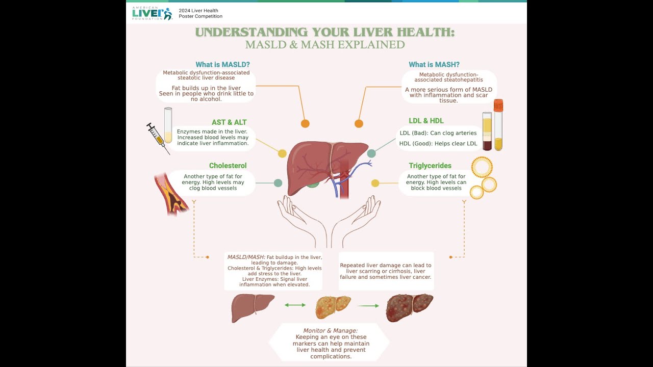 Understanding Your Liver Health, Vinay Jahagardar, MD, Kaanthi Rama, MD ...