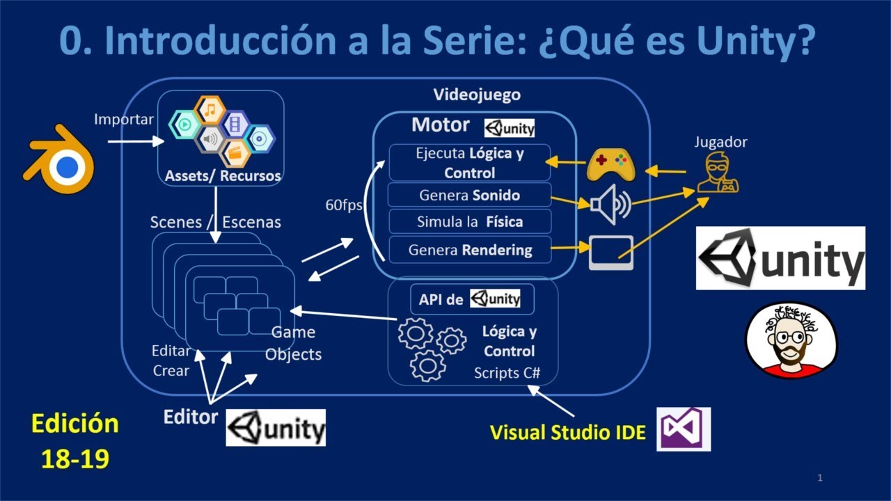 00. Presentación de la Serie ¿Qué es Unity? - YouTube