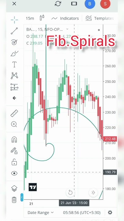 Fibonacci Spiral with Pitch fork #trading #shorts #viral #fibonacci - YouTube