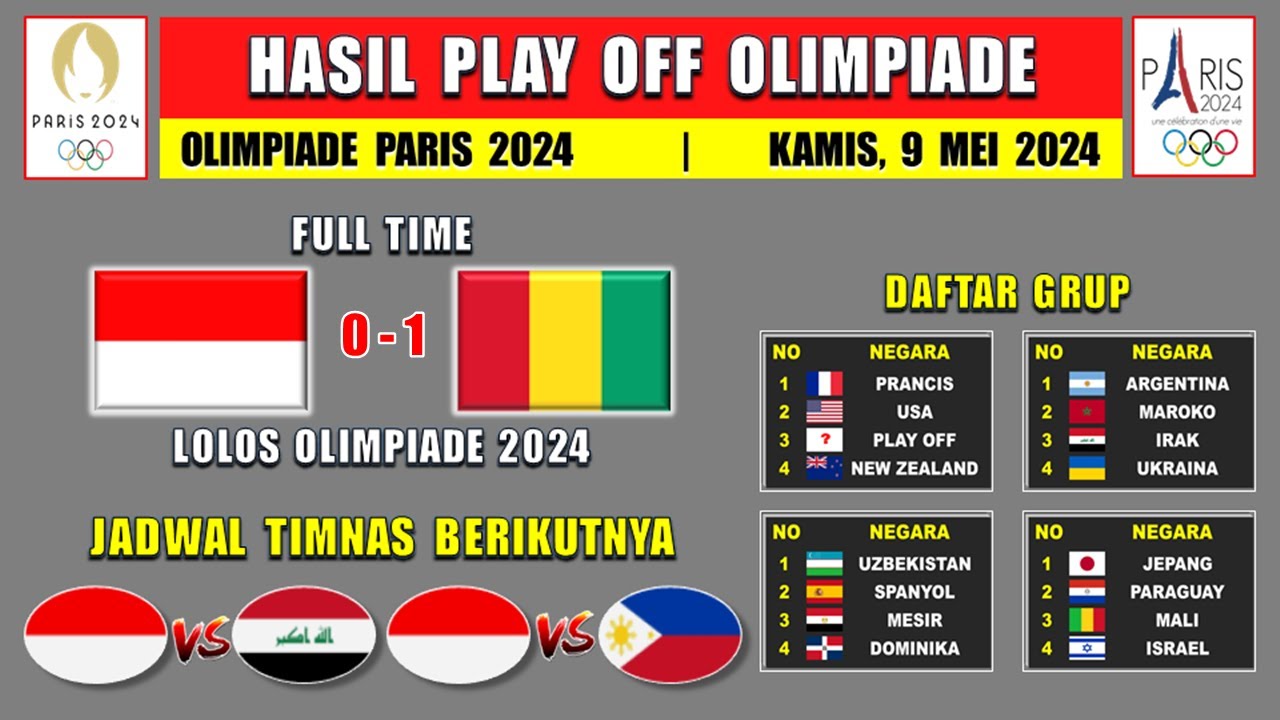Hasil Play Off Olimpiade 2024 Hari Ini ~ INDONESIA vs GUINEA - YouTube