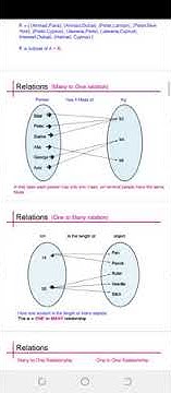 Discrete mathematics lecture16 basic concept and types of relation, inverse of relation with ...